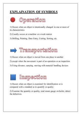 Method study | DOCX