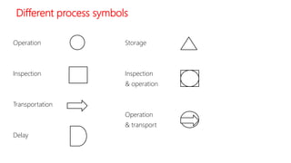 Method study | PPTX | Business | Business and Finance