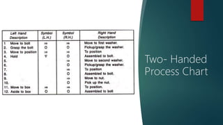 Method study | PPTX | Business | Business and Finance