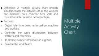 Method study | PPTX | Business | Business and Finance
