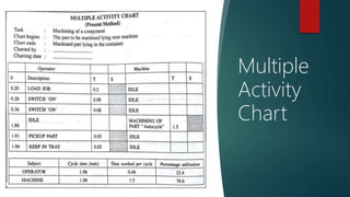Method study | PPTX | Business | Business and Finance