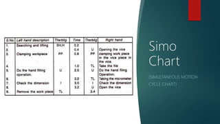 Method study | PPTX | Business | Business and Finance