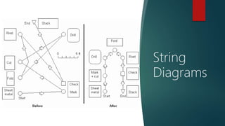 Method study | PPTX | Business | Business and Finance