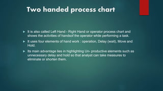 method Study.pptx | Business | Business and Finance