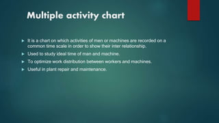 method Study.pptx | Business | Business and Finance