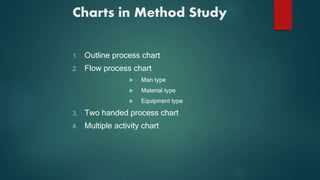 method Study.pptx | Business | Business and Finance