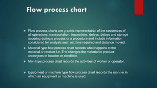 method Study.pptx | Business | Business and Finance