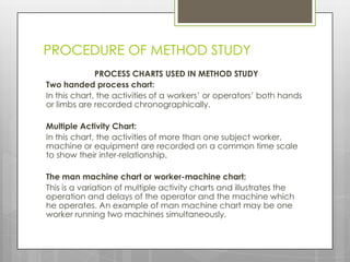 Method study(abhishekkumar) | PPT