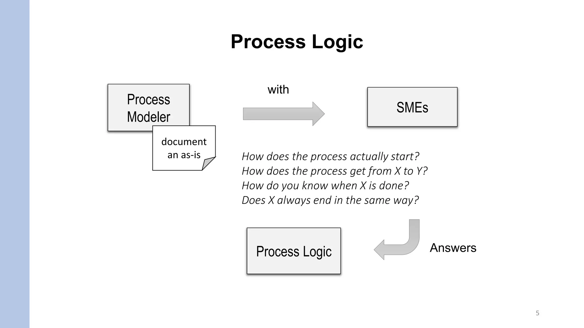 method_style_ch02.pptx