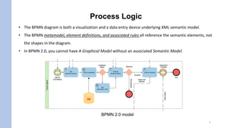 method_style_ch02.pptx
