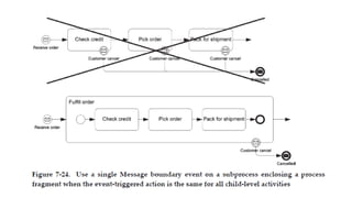 method_style_ch07.pptx