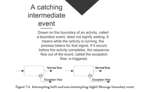 method_style_ch07.pptx