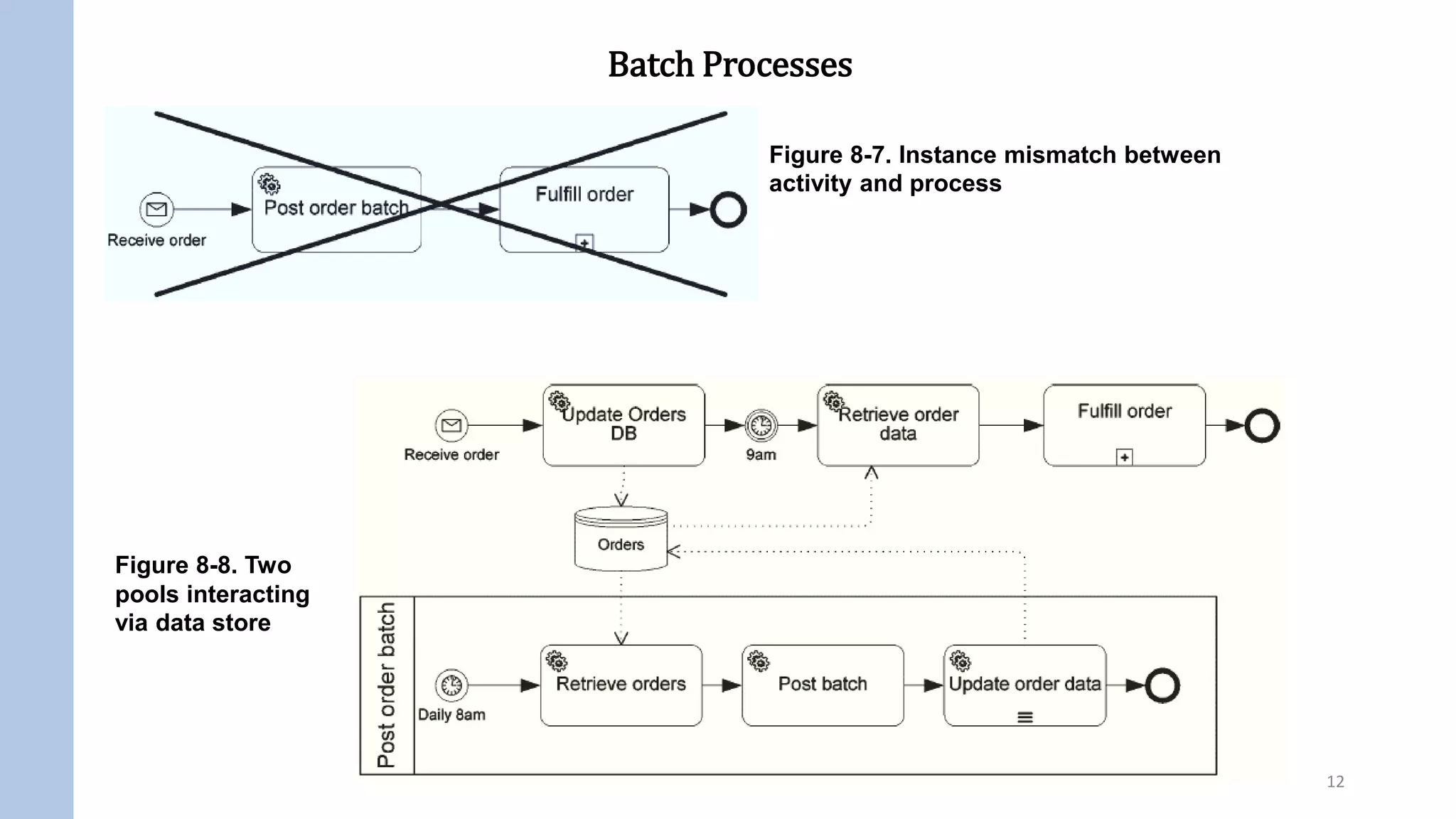 method_style_ch08.pptx