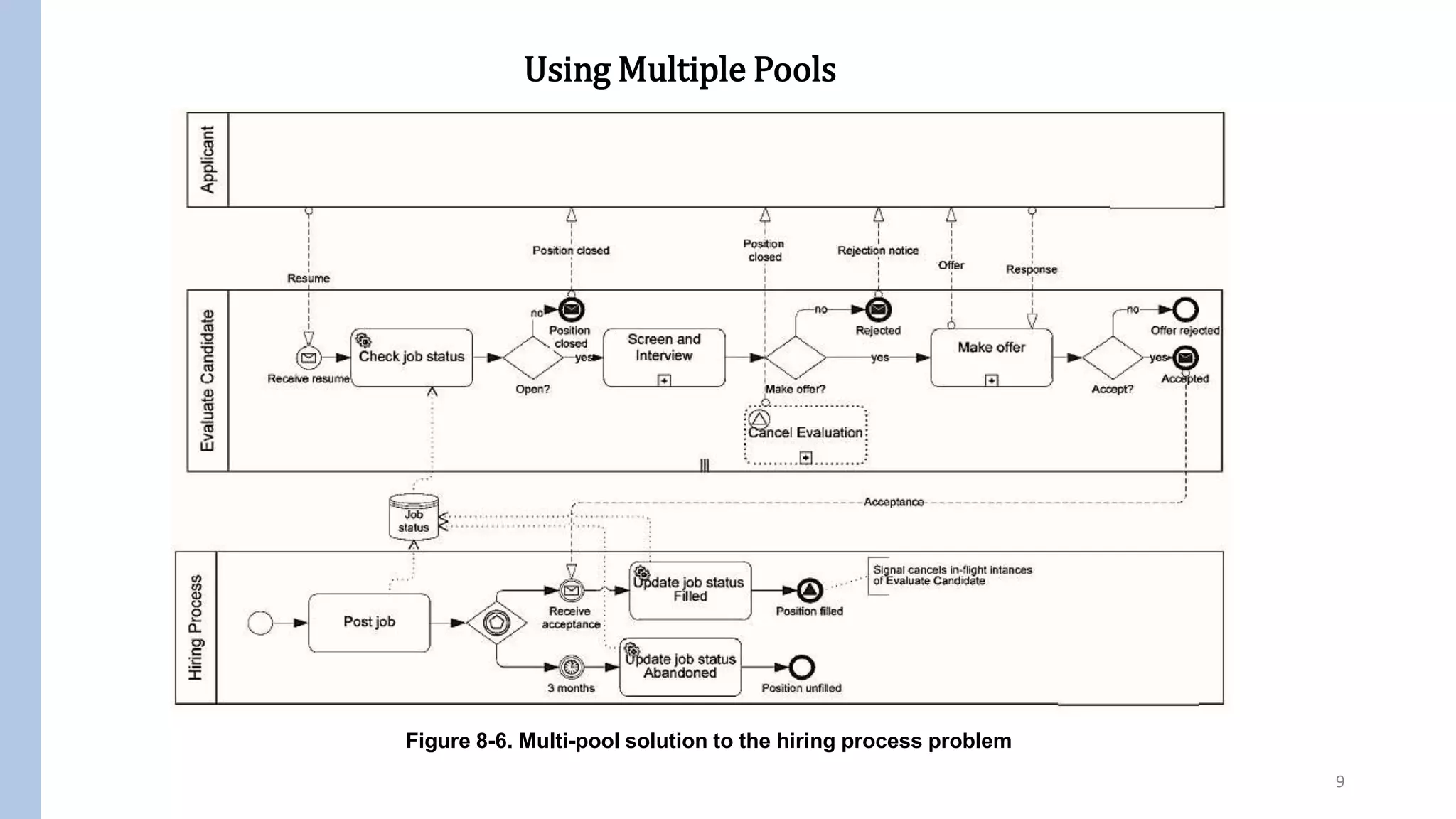 method_style_ch08.pptx