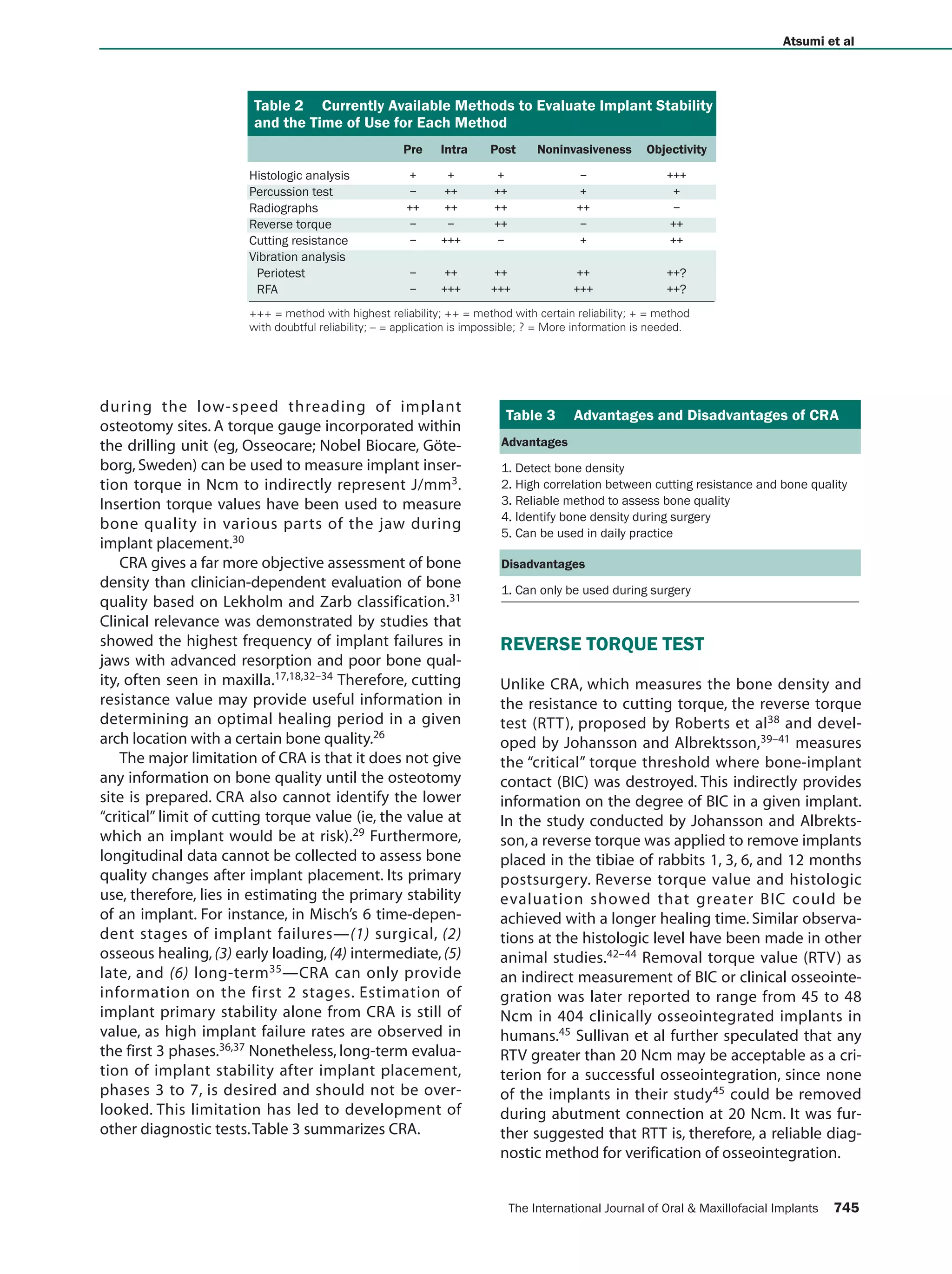 Methods used to_assess_implant_stability.unlocked | PDF