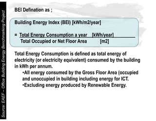 Method to identify Building Energy Index BEI | PDF