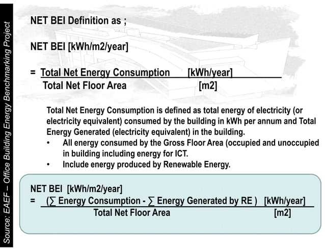Method to identify Building Energy Index BEI | PDF | Gas and Electric ...