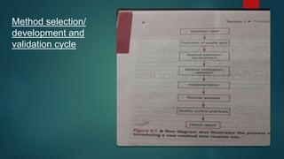 Method validation | PPT