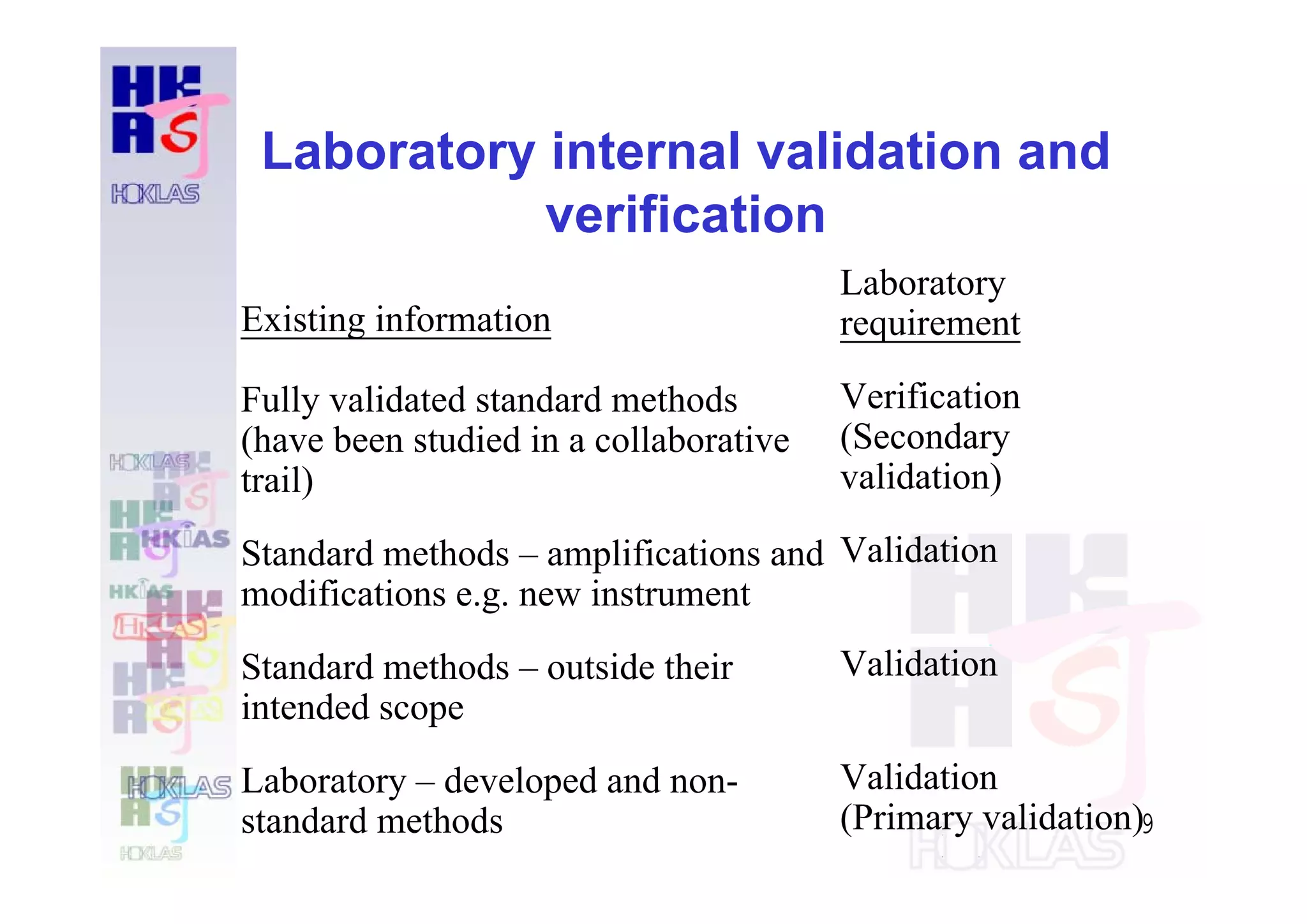Method validation and Verification .pdf