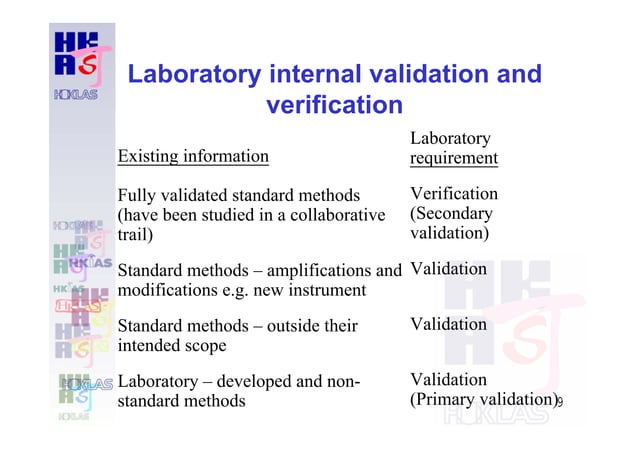 Method validation and Verification .pdf | Education