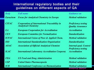 Method validation for drug substances and drug product _remodified_2014 ...