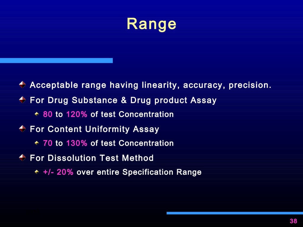 Method validation for drug substances and drug product _remodified_20…