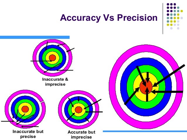 Method validation for drug substances and drug product _remodified_20…