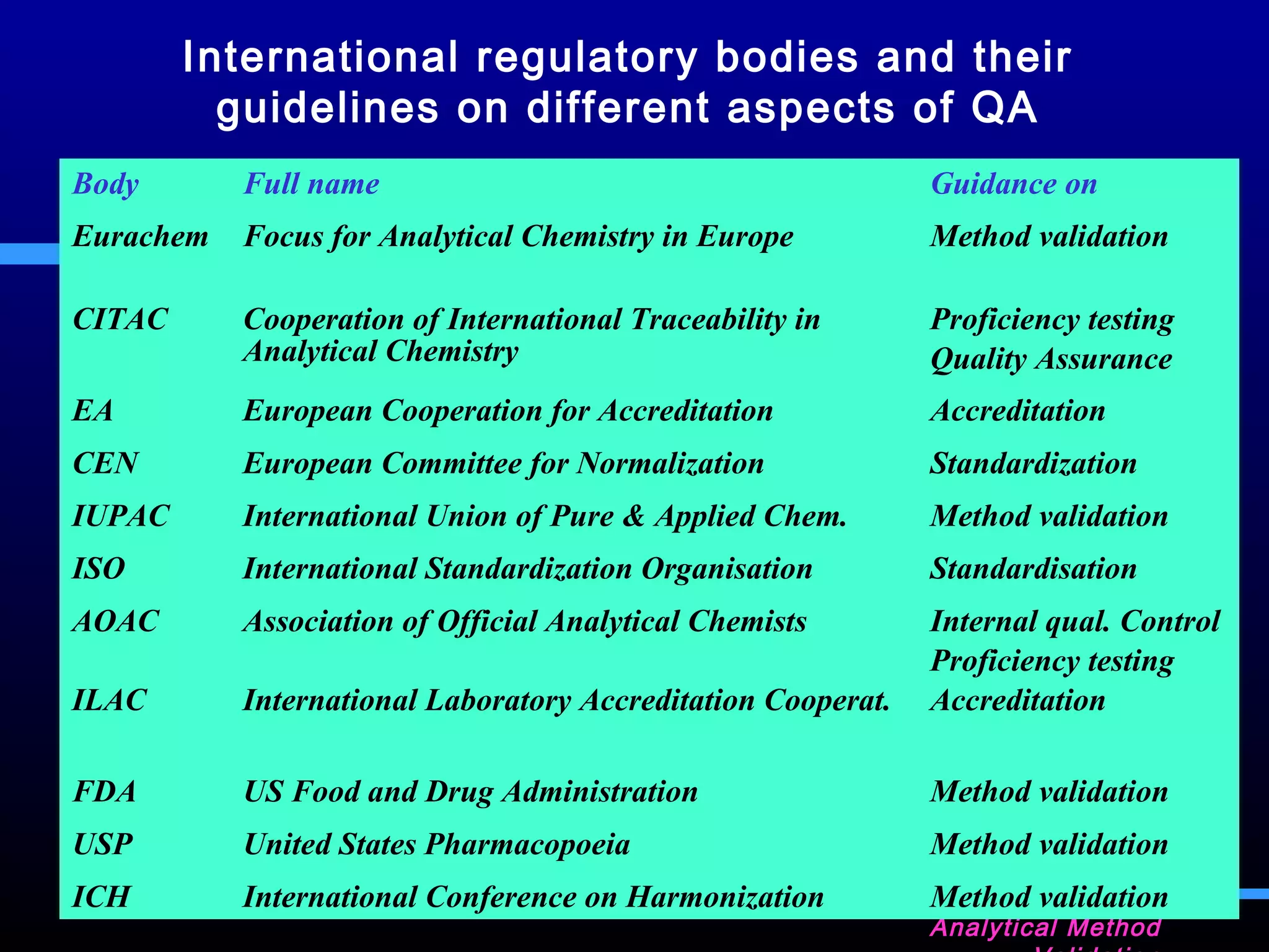 Method validation for drug substances and drug product _remodified_2014 ...