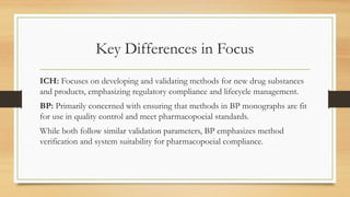 Method Validation Guidelines-2.pptx ISO ICH and USP | PPTX