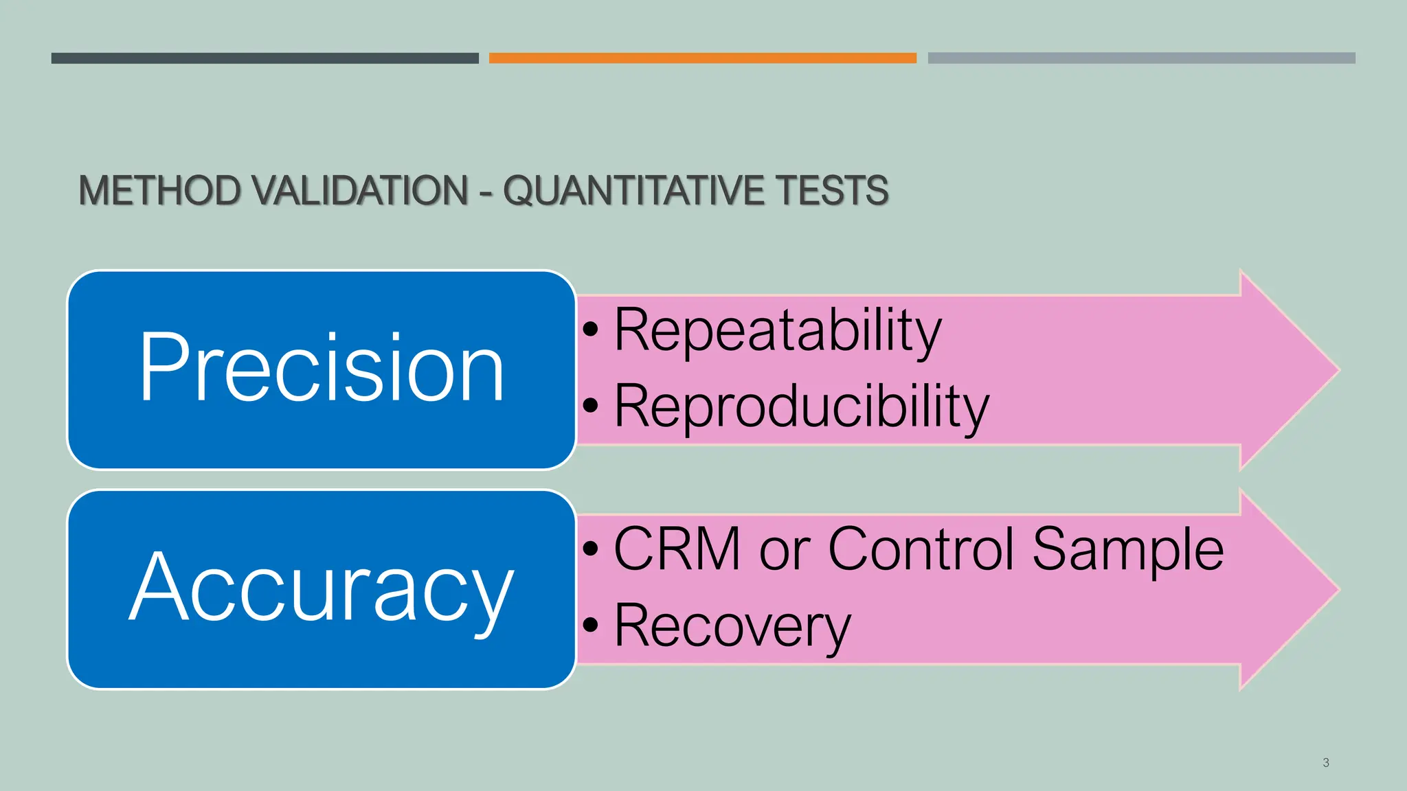 Method Validation in Medical Laboratory.. | PDF | Medical Tests ...