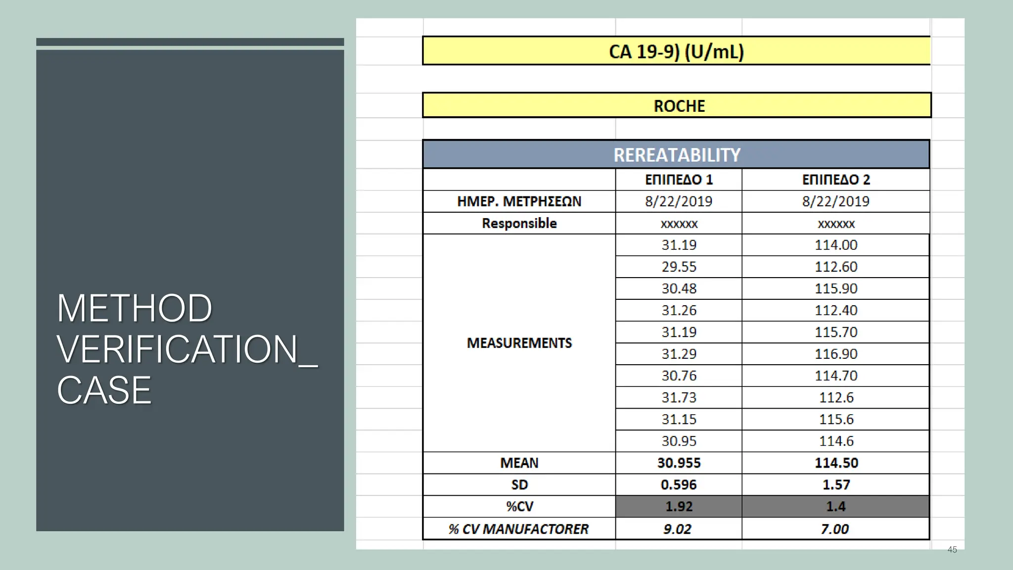 Method Validation in Medical Laboratory.. | PDF