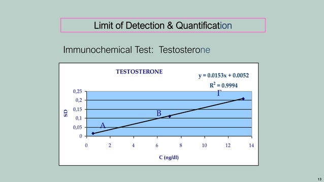 Method Validation in Medical Laboratory.. | PDF | Medical Tests ...