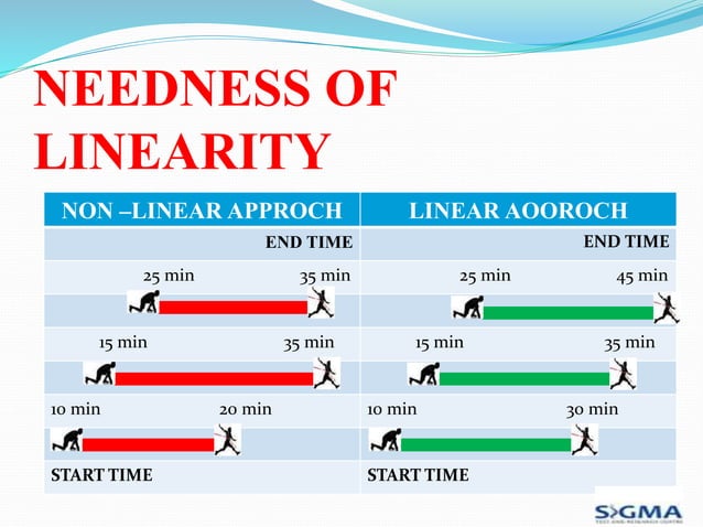 Method Validation - Linearity | PPTX | Physics | Science