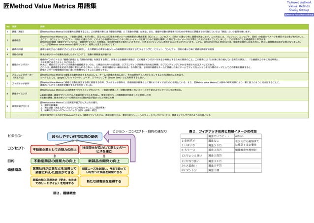 匠Method Value Metrics概要資料（1枚説明シート）と用語についての説明 | PDF