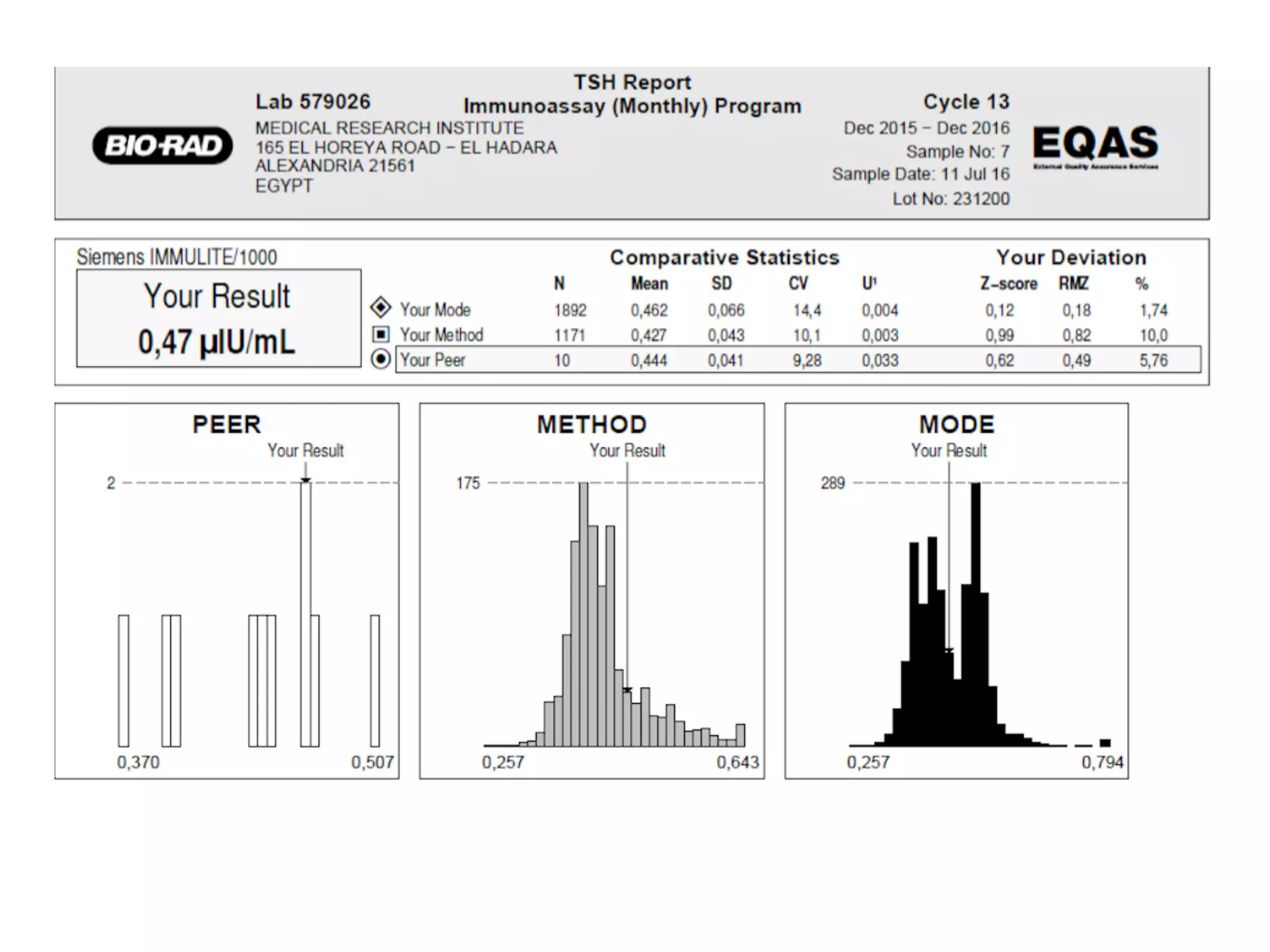 Laboratory Method Verification March 2017 Pdf