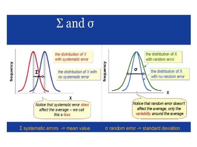 Laboratory Method Verification, March 2017 | PDF