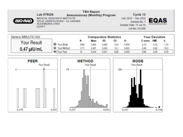 Laboratory Method Verification, March 2017 | PDF