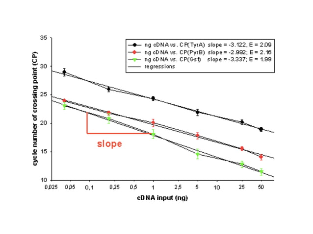 Laboratory Method Verification, March 2017 | PDF
