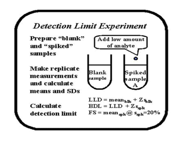 Laboratory Method Verification, March 2017 | PDF