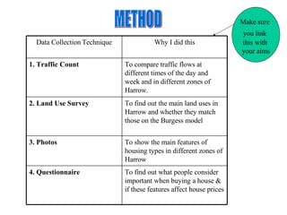 Methos | PPT