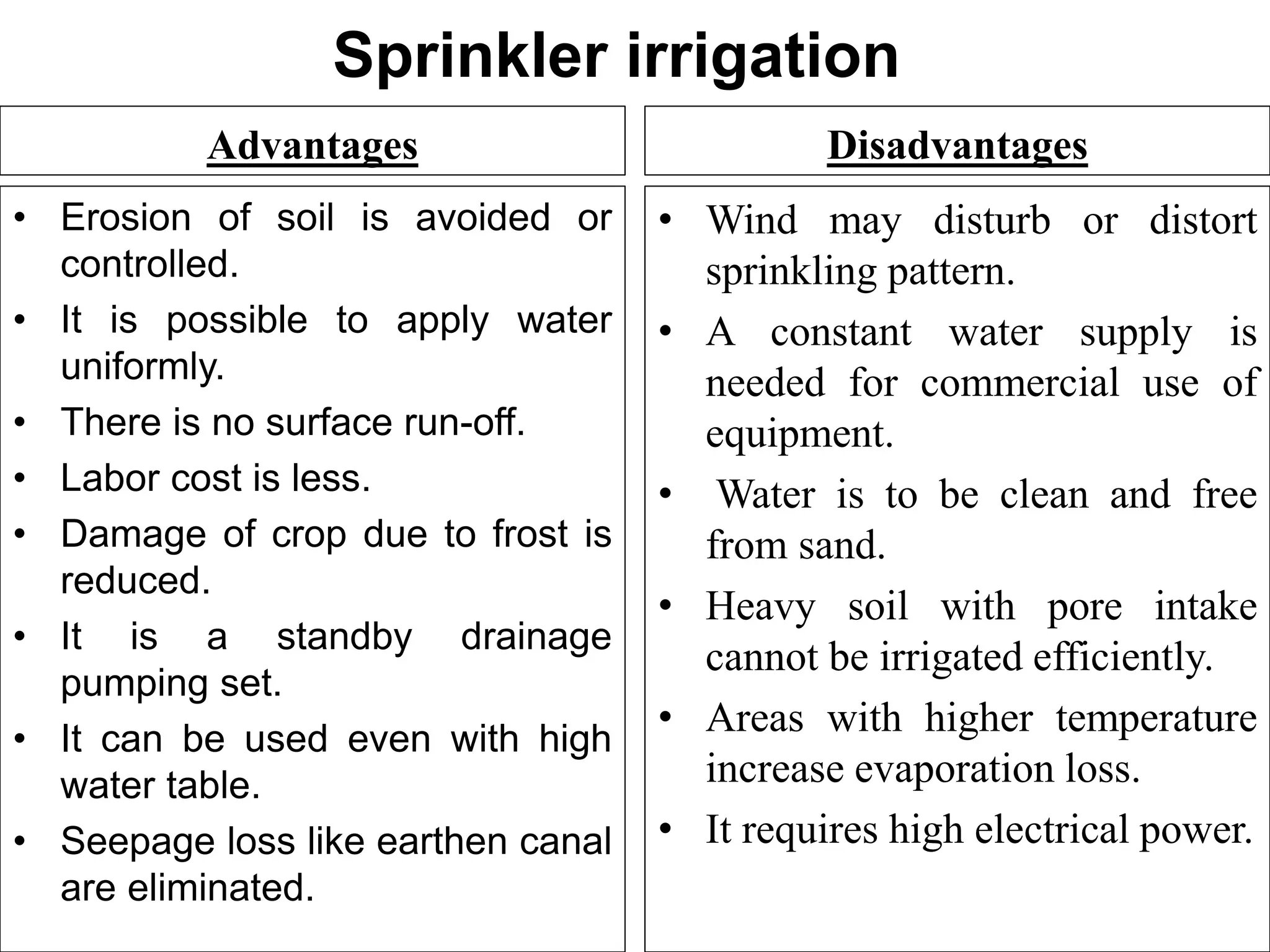 Methos of irrigation | PPTX