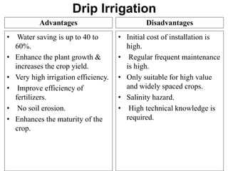 Methos of irrigation | PPTX