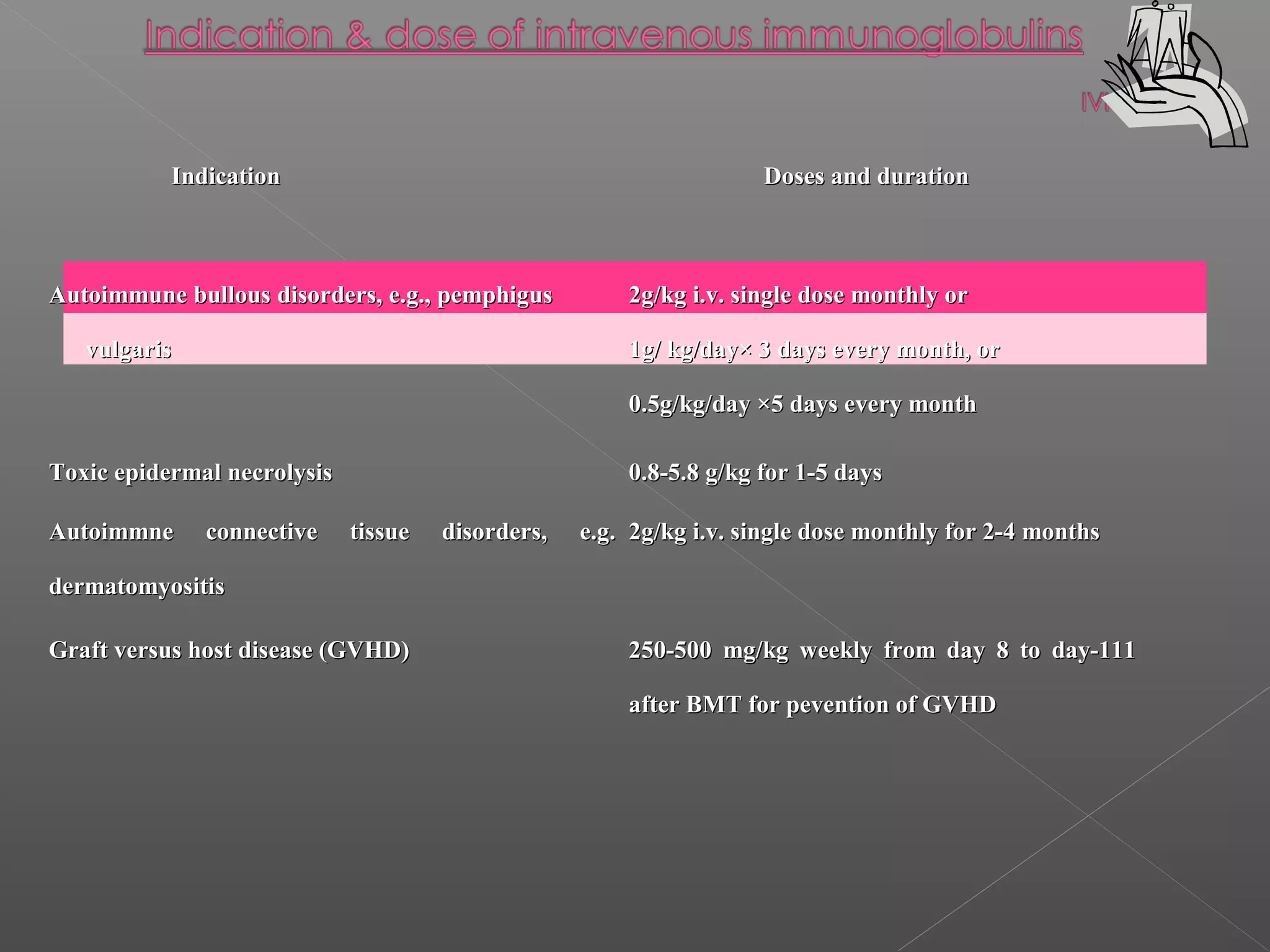 Methotrexate | PPT