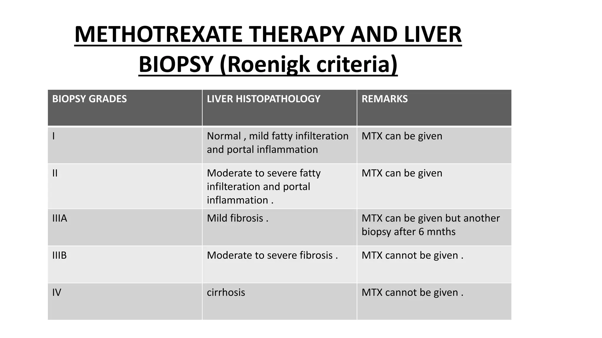 Methotrexate.pptx