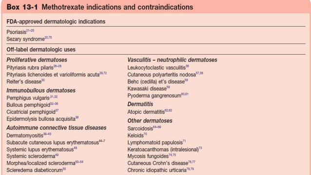 Methotrexate.pptx | Skin and Dermatology | Diseases and Conditions