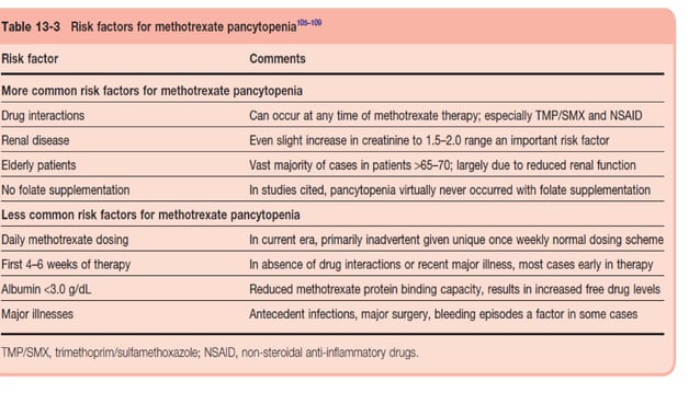 Methotrexate.pptx | Skin and Dermatology | Diseases and Conditions