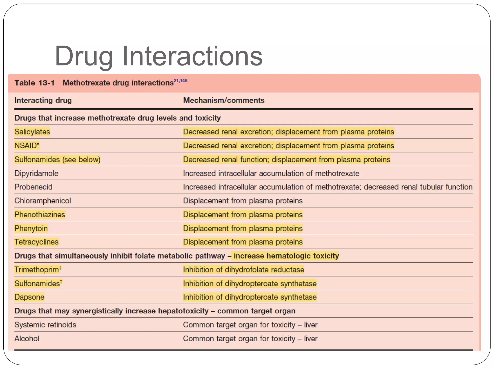 Methotrexate in dermatology | PPTX