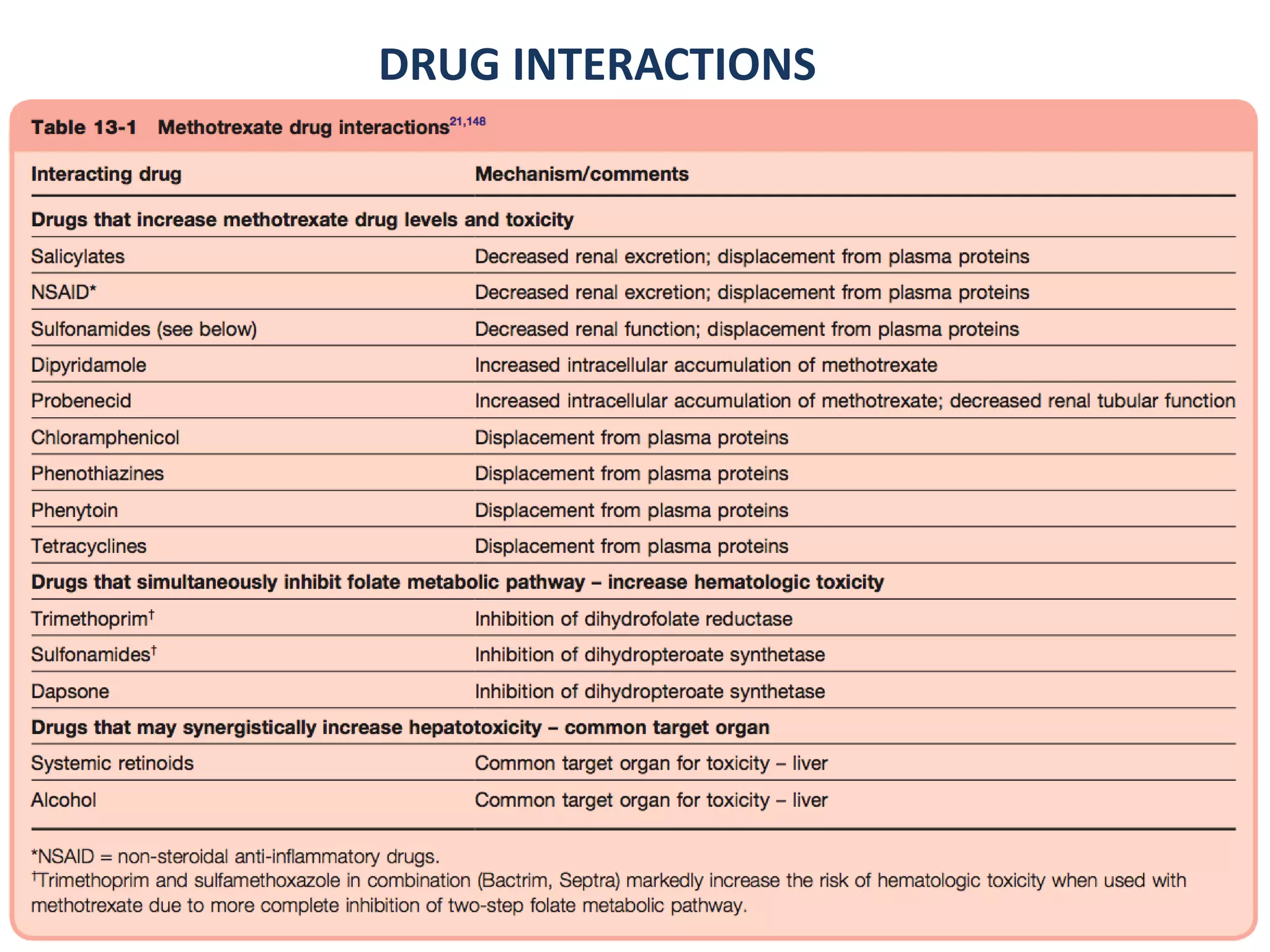 Methotrexate - A Comprehensive Drug Review in Dermatology | PPTX