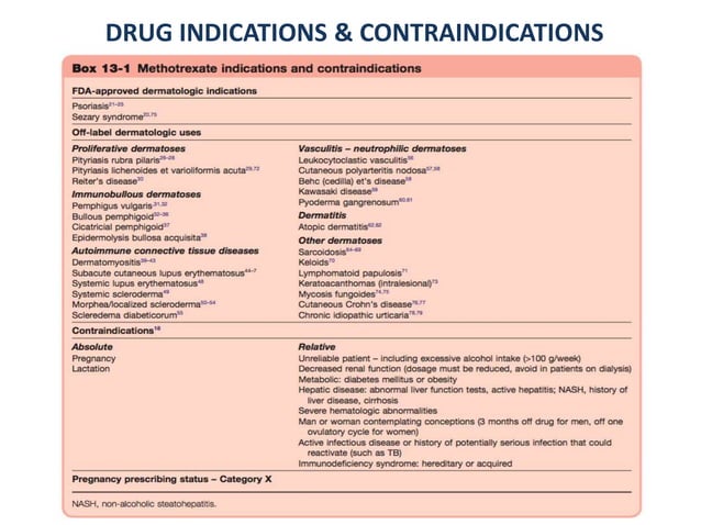 Methotrexate - A Comprehensive Drug Review in Dermatology | PPTX