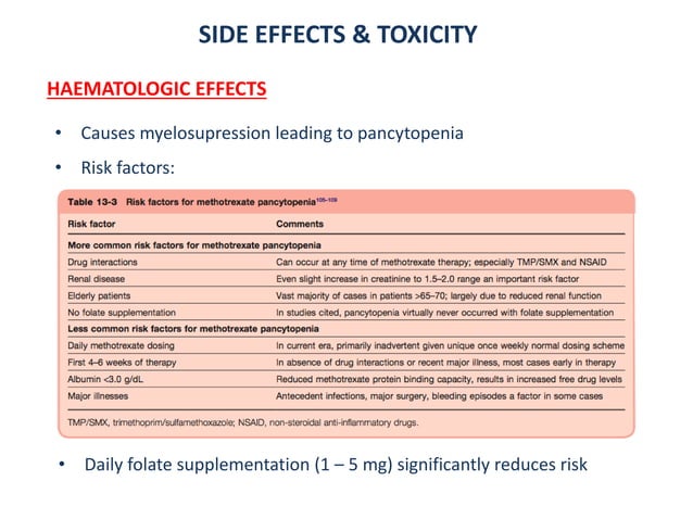 Methotrexate - A Comprehensive Drug Review in Dermatology | PPTX
